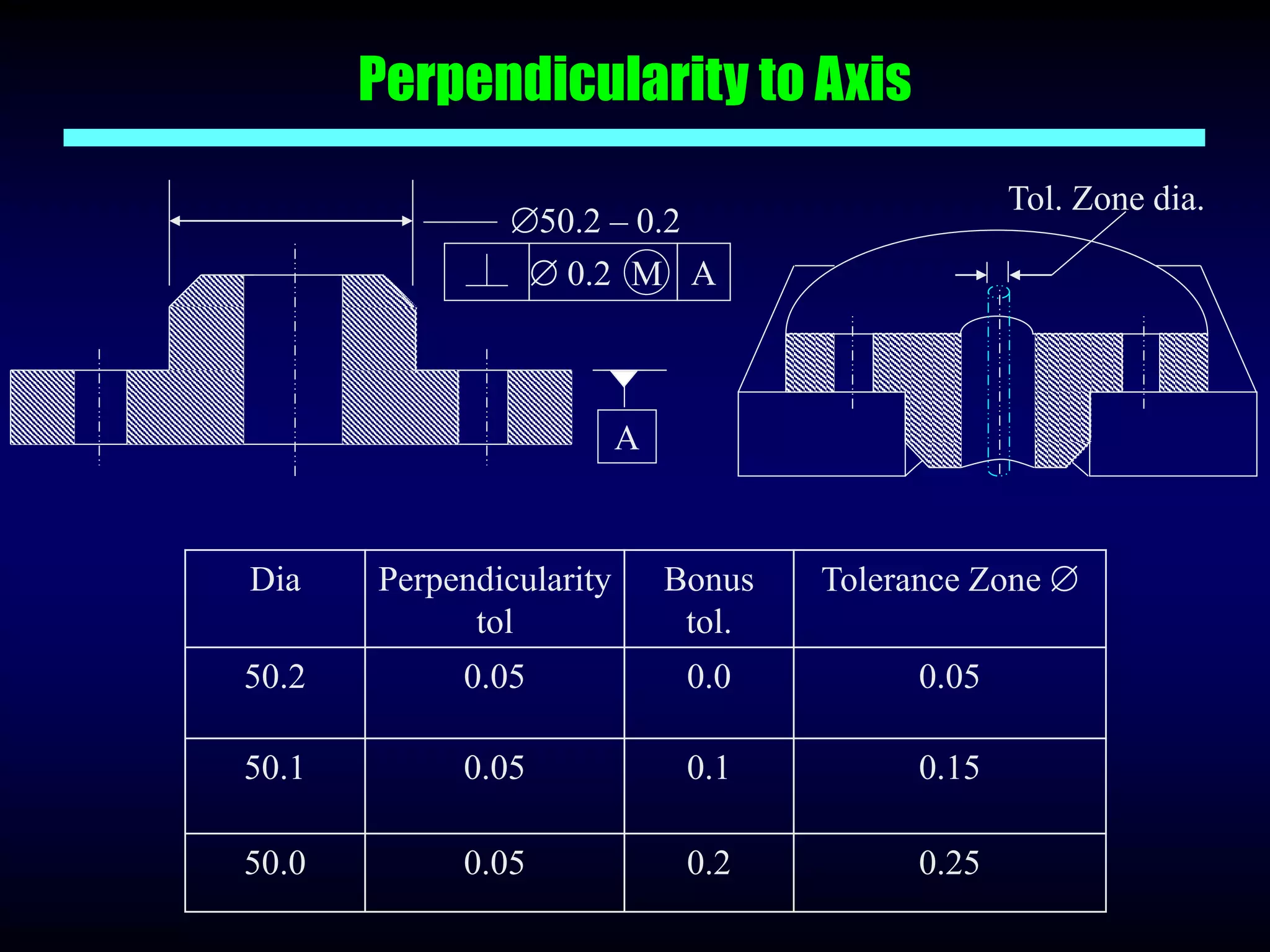 Geometrical Dimensioning and Tolerancing | PPT