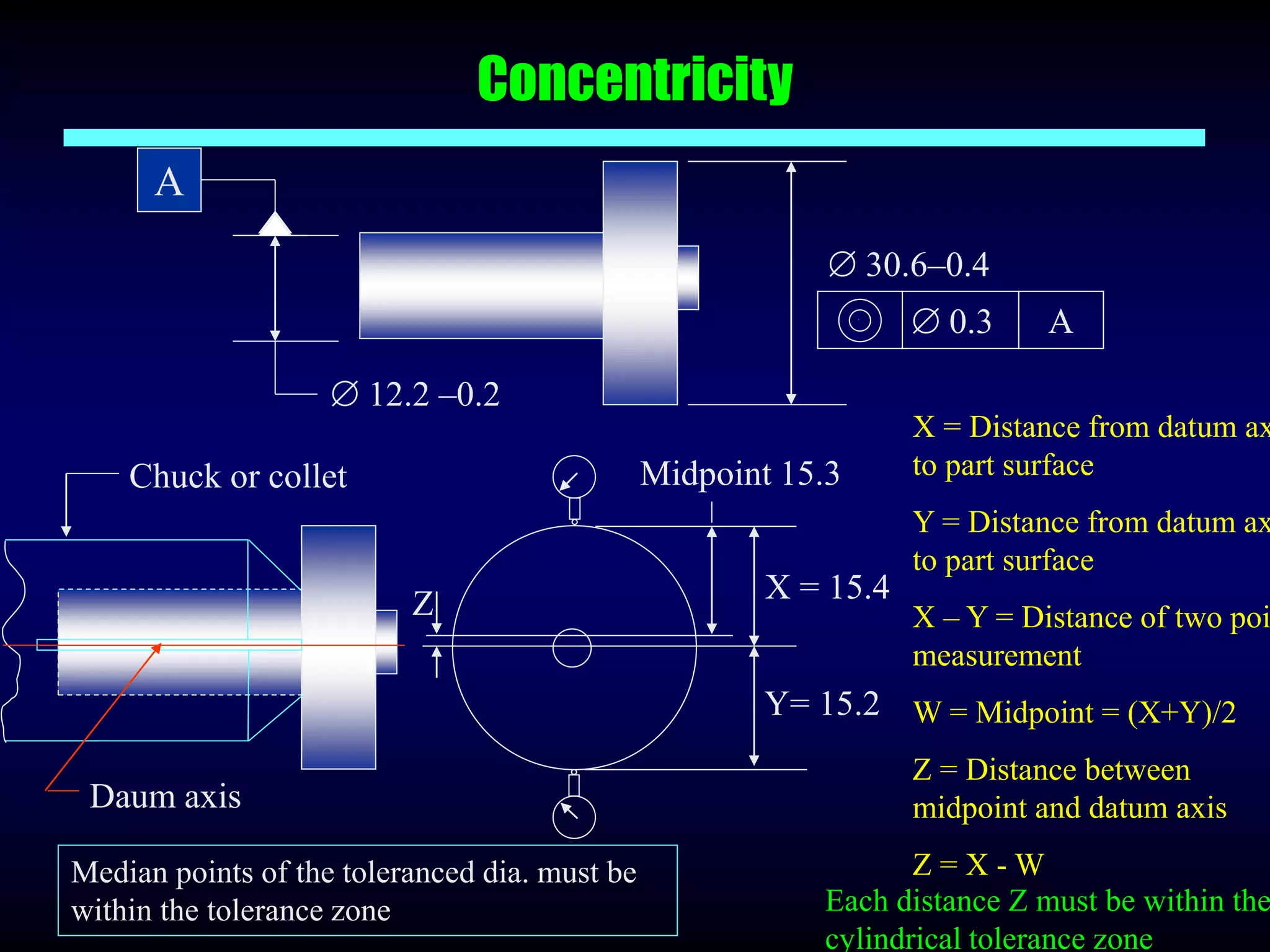 Geometrical Dimensioning and Tolerancing | PPT