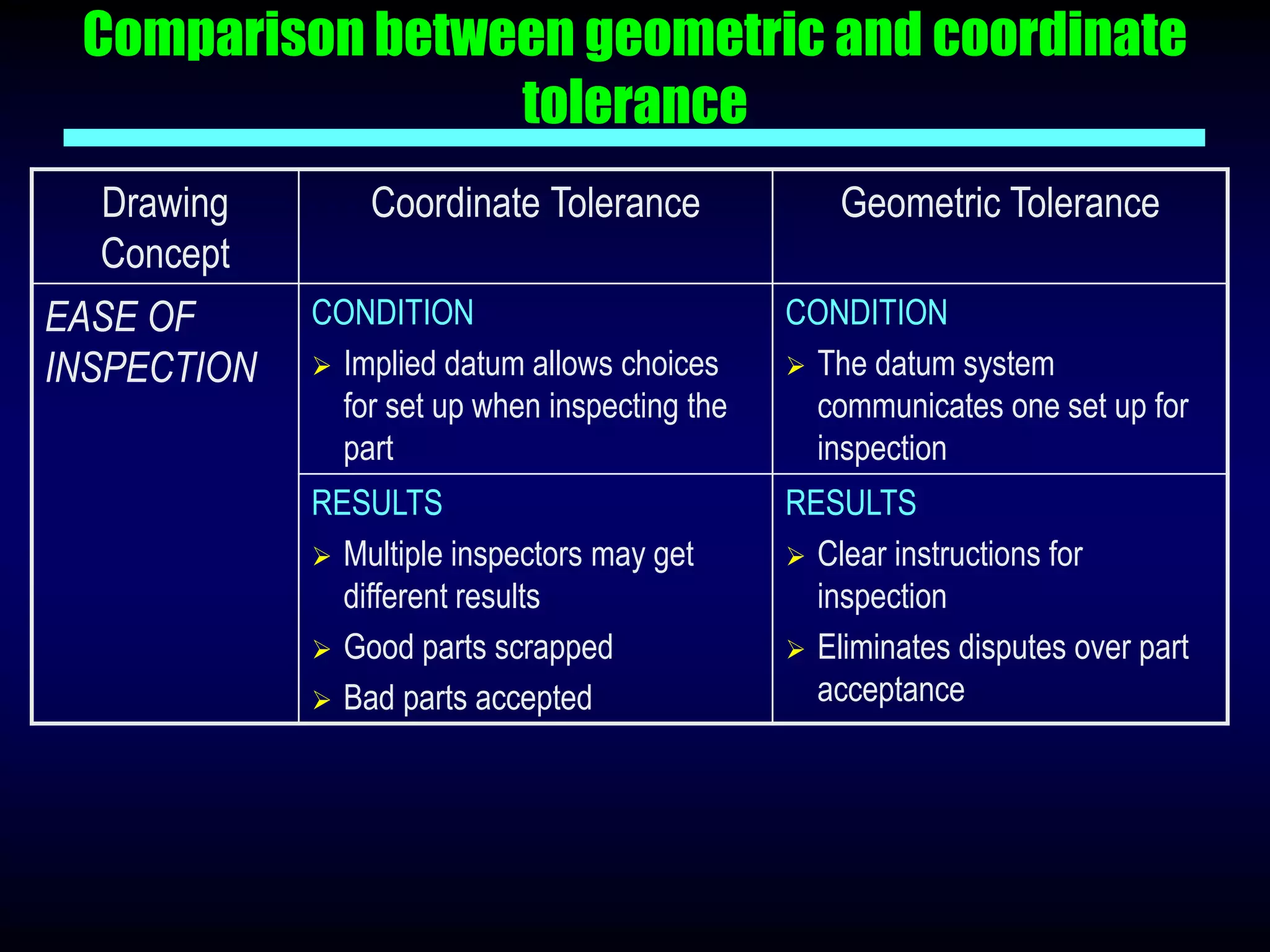 Geometrical Dimensioning and Tolerancing | PPT