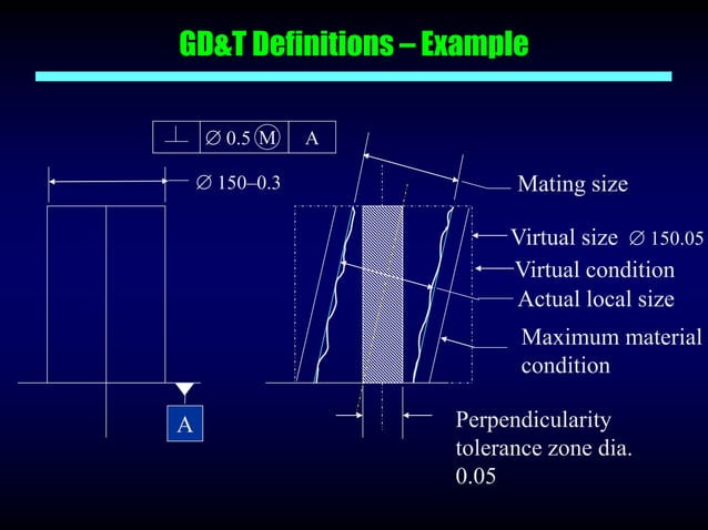 Geometrical Dimensioning and Tolerancing | PPT