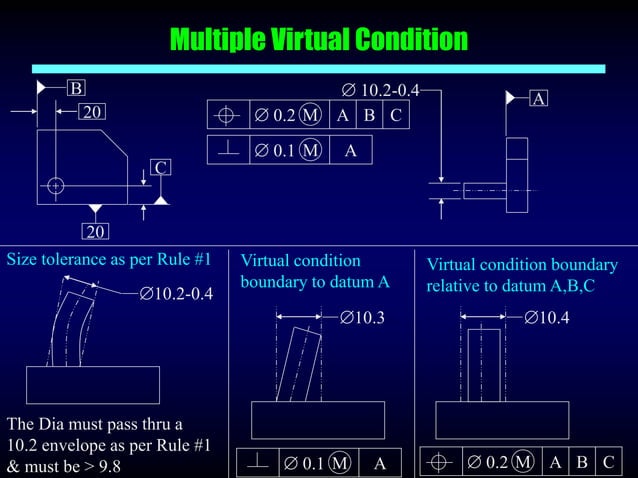 Geometrical Dimensioning and Tolerancing | PPT