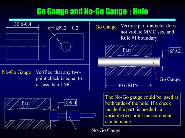 Geometrical Dimensioning and Tolerancing | PPT