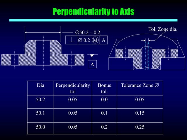Geometrical Dimensioning and Tolerancing | PPT