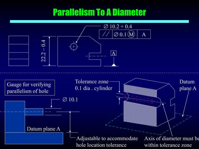 Geometrical Dimensioning and Tolerancing | PPT