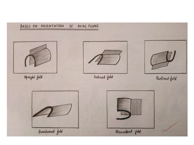 GEOMETRICAL CLASSIFICATION OF FOLD.pptx