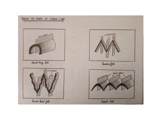 GEOMETRICAL CLASSIFICATION OF FOLD.pptx