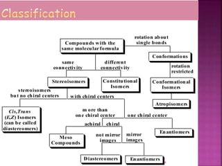 Geometrical Isomerism in Olefins | PPTX