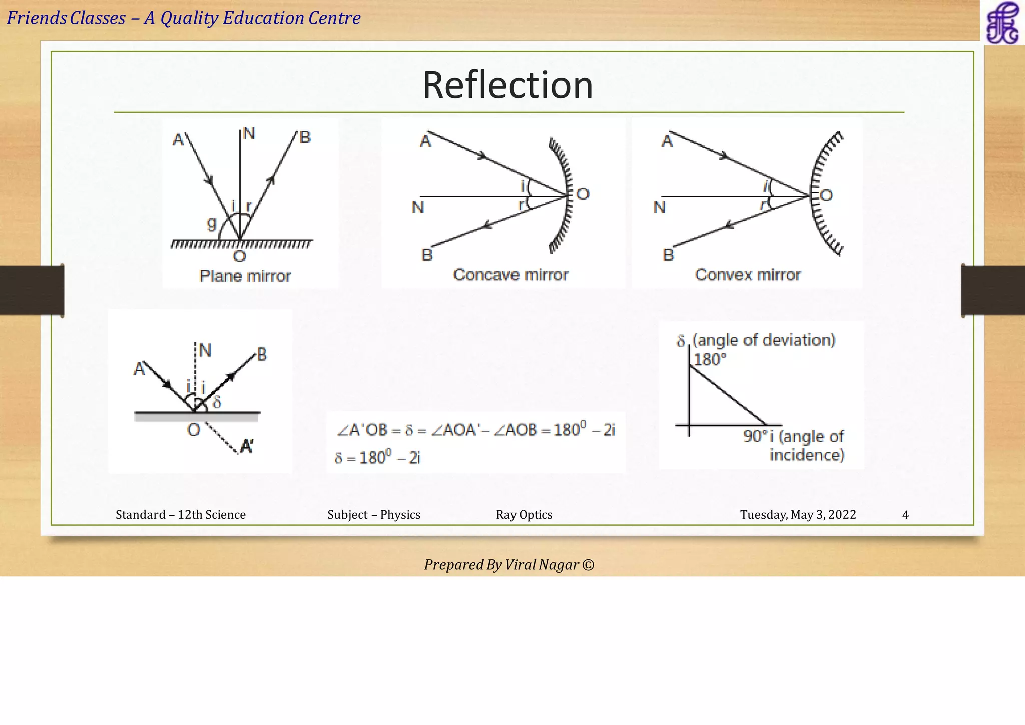 Geometrical Optics.PDF