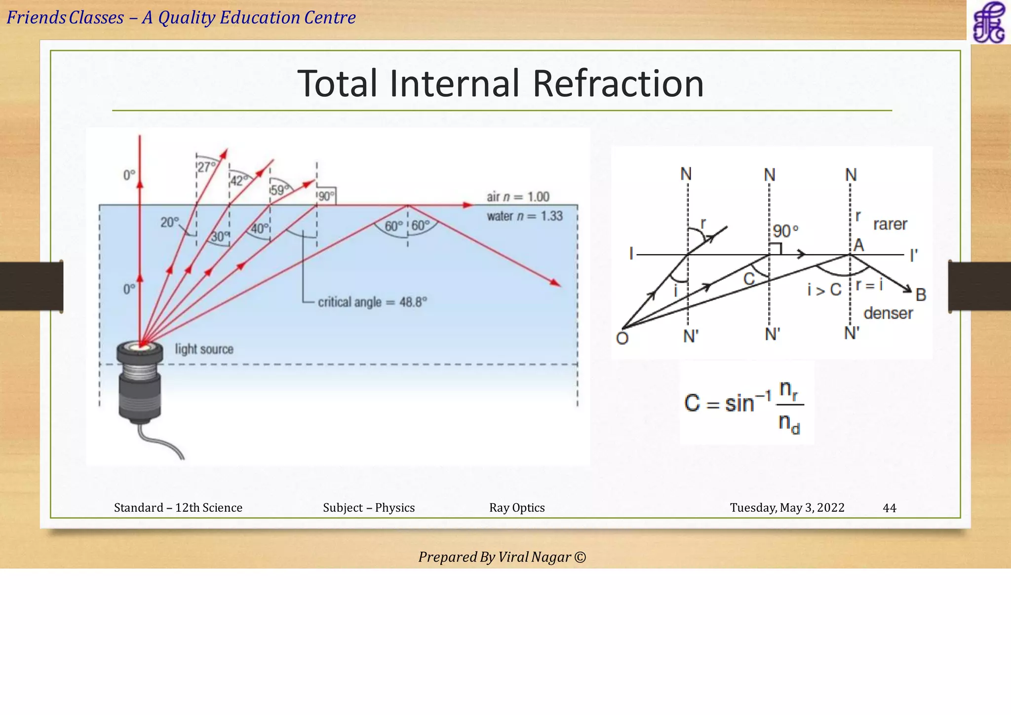 Geometrical Optics.PDF