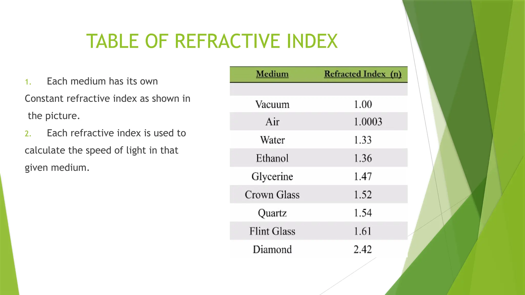 GEOMETRICAL OPTICS (REFRACTION) physical sciences G11 | PPT