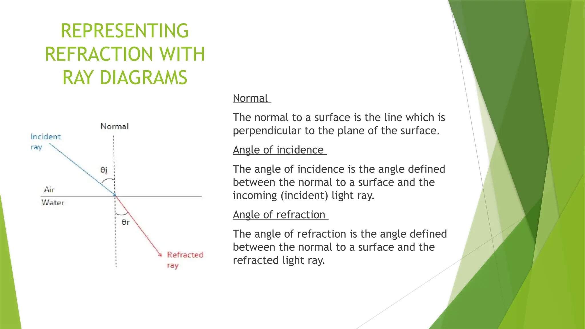 GEOMETRICAL OPTICS (REFRACTION) physical sciences G11 | PPT