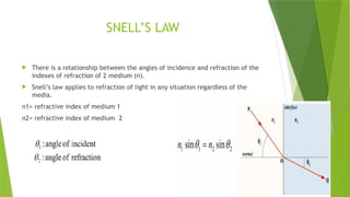 GEOMETRICAL OPTICS (REFRACTION) physical sciences G11 | PPT