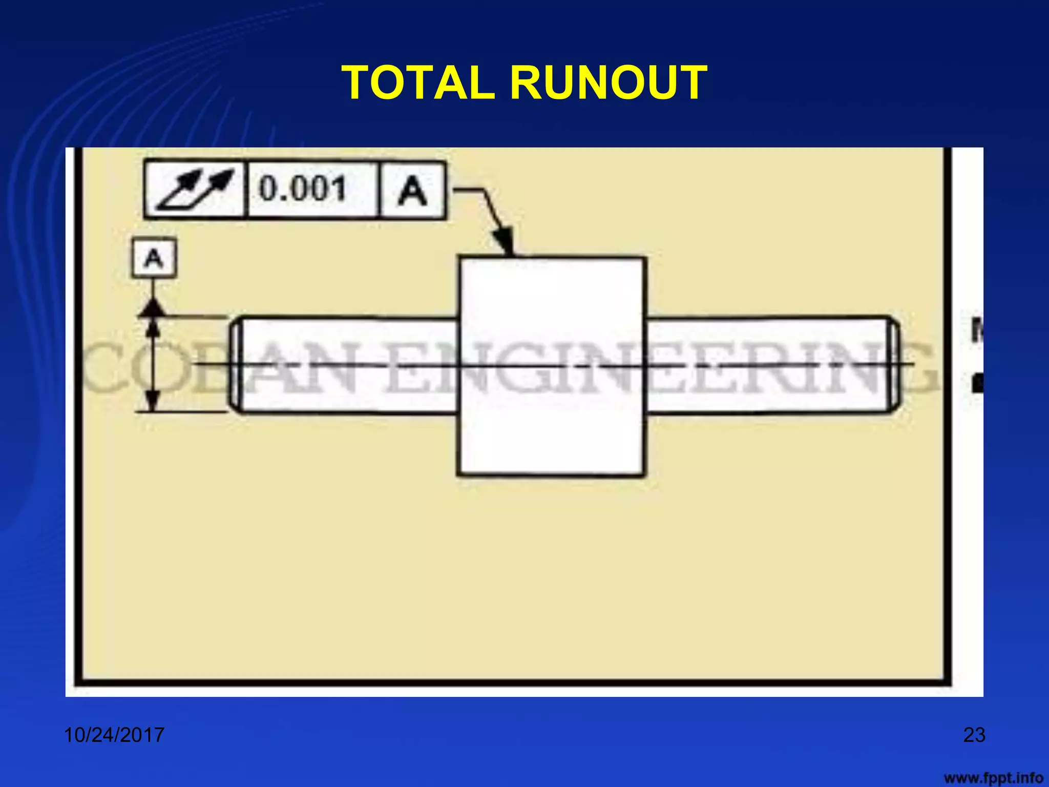 Geometrical tolerance | PPTX