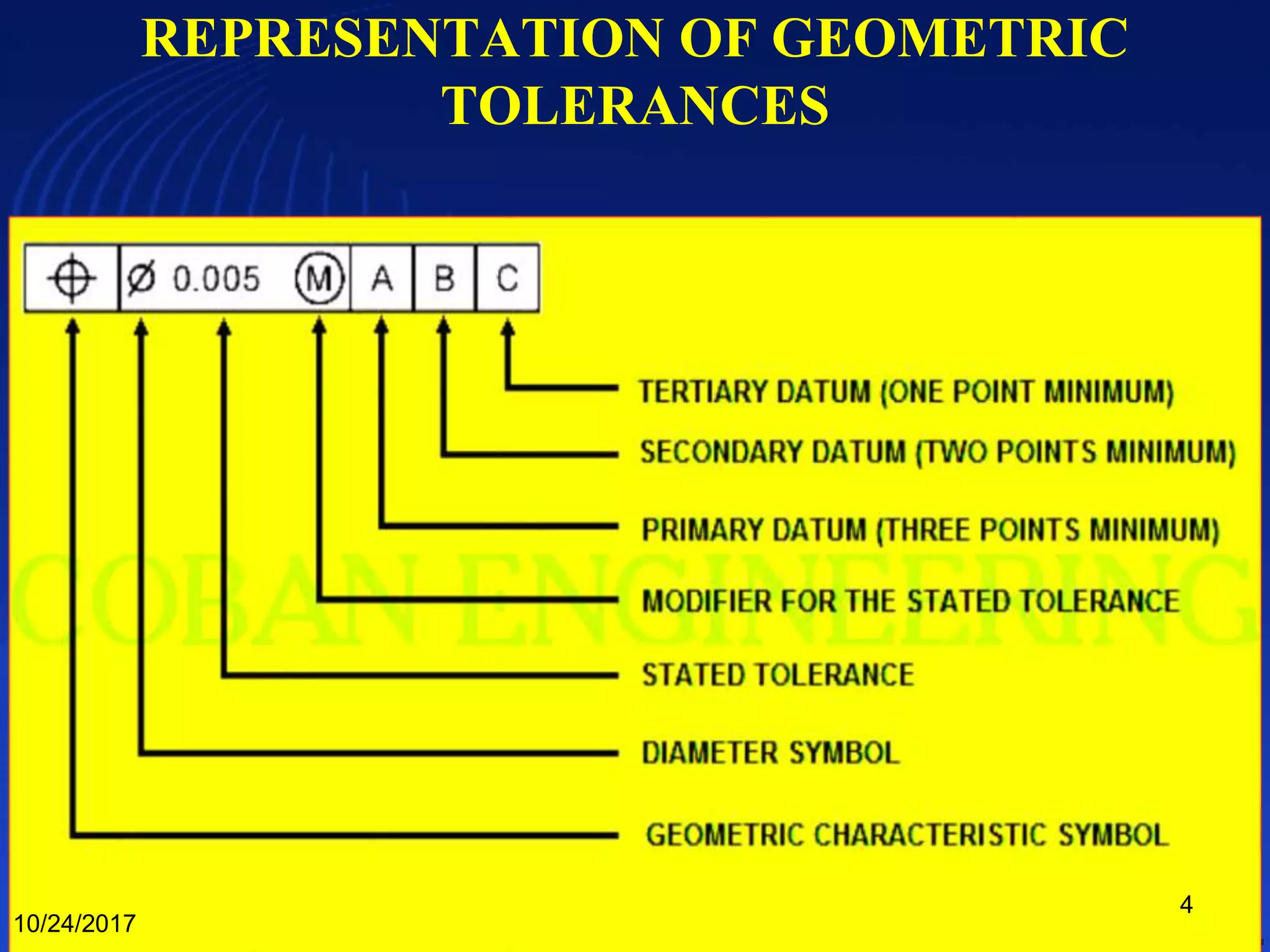 Geometrical tolerance | PPTX
