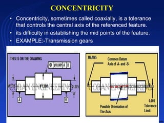 Geometrical tolerance | PPTX