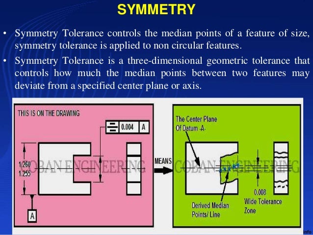 Geometrical tolerance