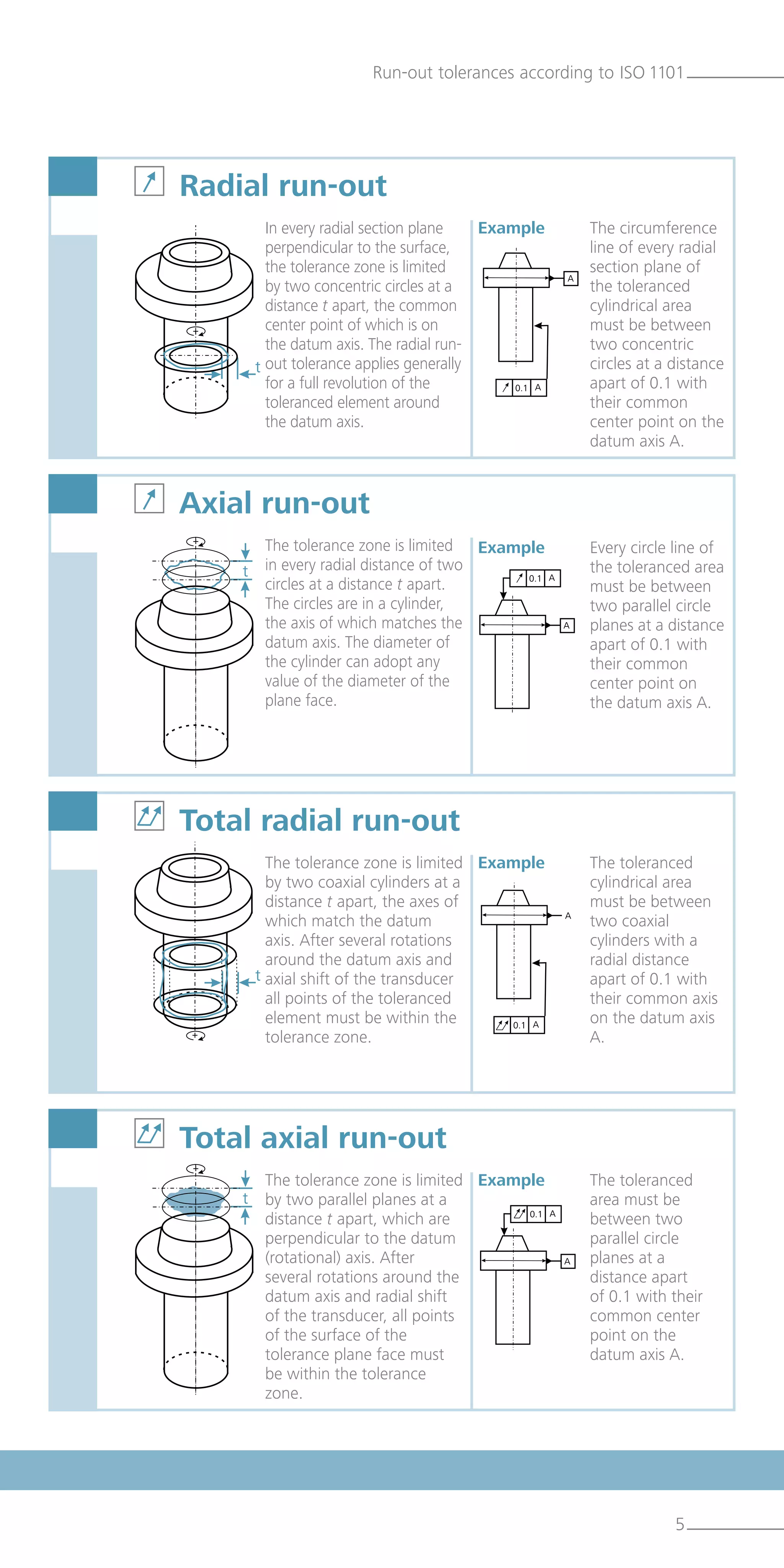 Geometrical Tolerancing in Practice by Jenoptik | PDF