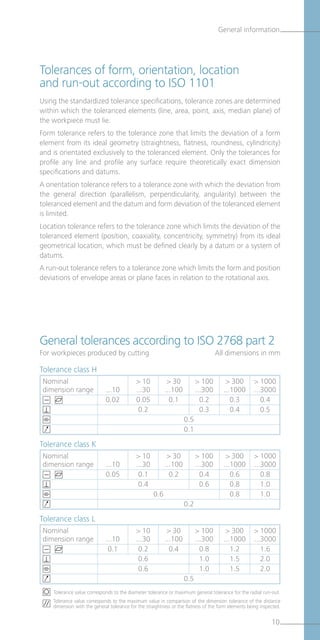 Geometrical Tolerancing in Practice by Jenoptik | PDF