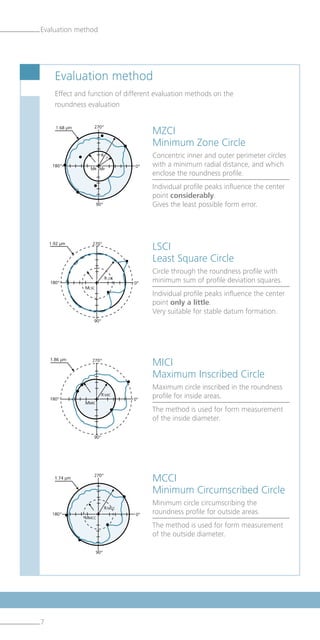Geometrical Tolerancing in Practice by Jenoptik | PDF