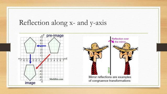 Geometrical transformation reflections | PPTX | Geography | Science