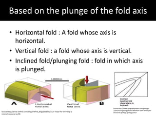 Geometric classification of folds | PPTX