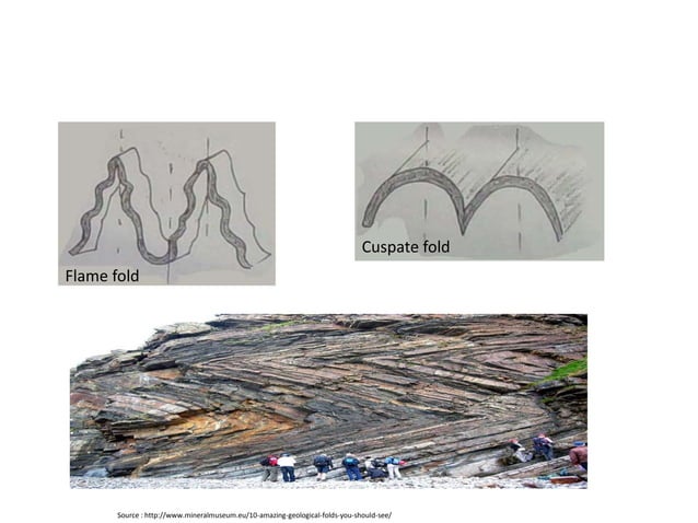Geometric classification of folds | PPTX | Geology | Science