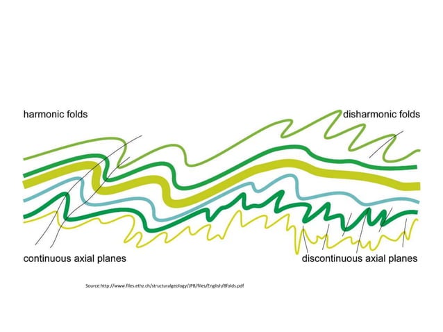 Geometric classification of folds | PPTX | Geology | Science