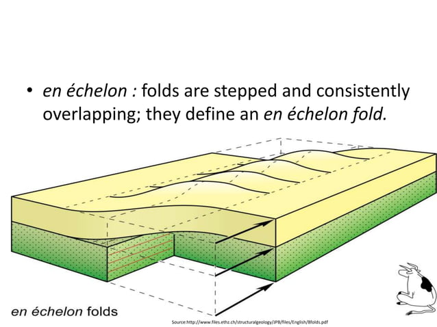 Geometric classification of folds | PPTX | Geology | Science