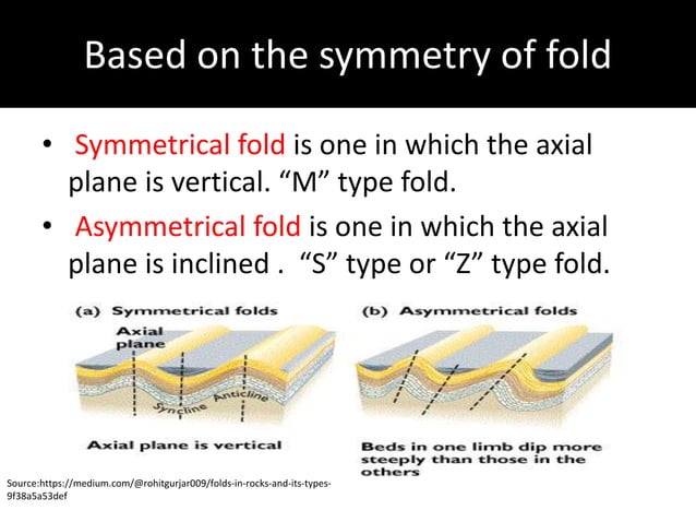 Geometric classification of folds [autosaved]