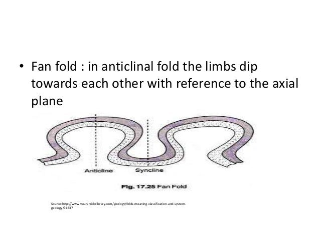 Geometric classification of folds [autosaved]