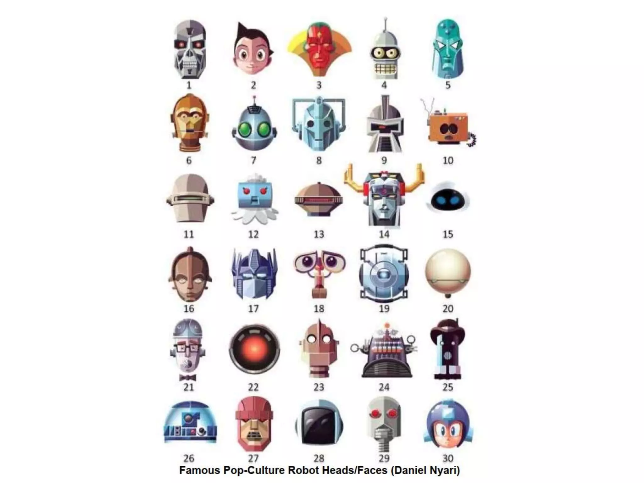 Geometric Configurations for Robots.pptx