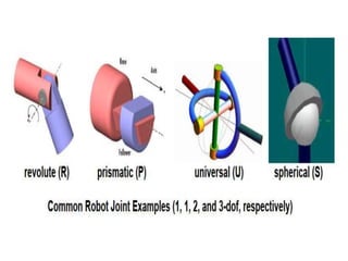 Geometric Configurations for Robots.pptx