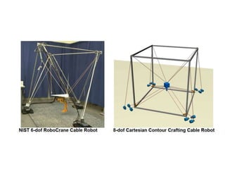 Geometric Configurations for Robots.pptx