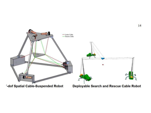 Geometric Configurations For Robots Pptx