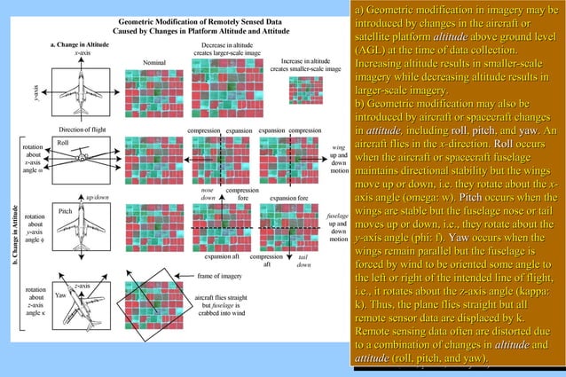 Geometric correction | PPT