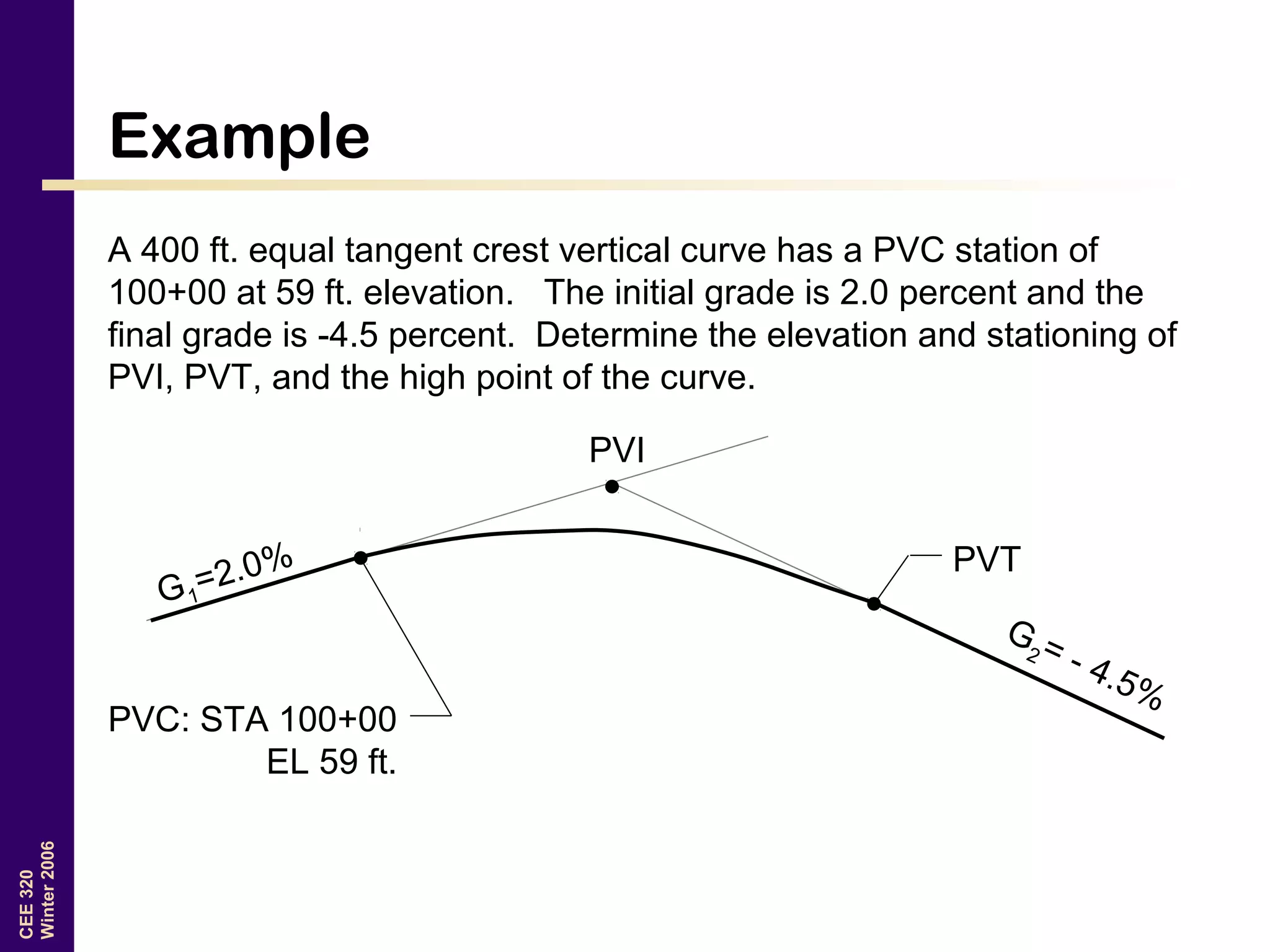 Geometric Design (Transportation Engineering) | PPT