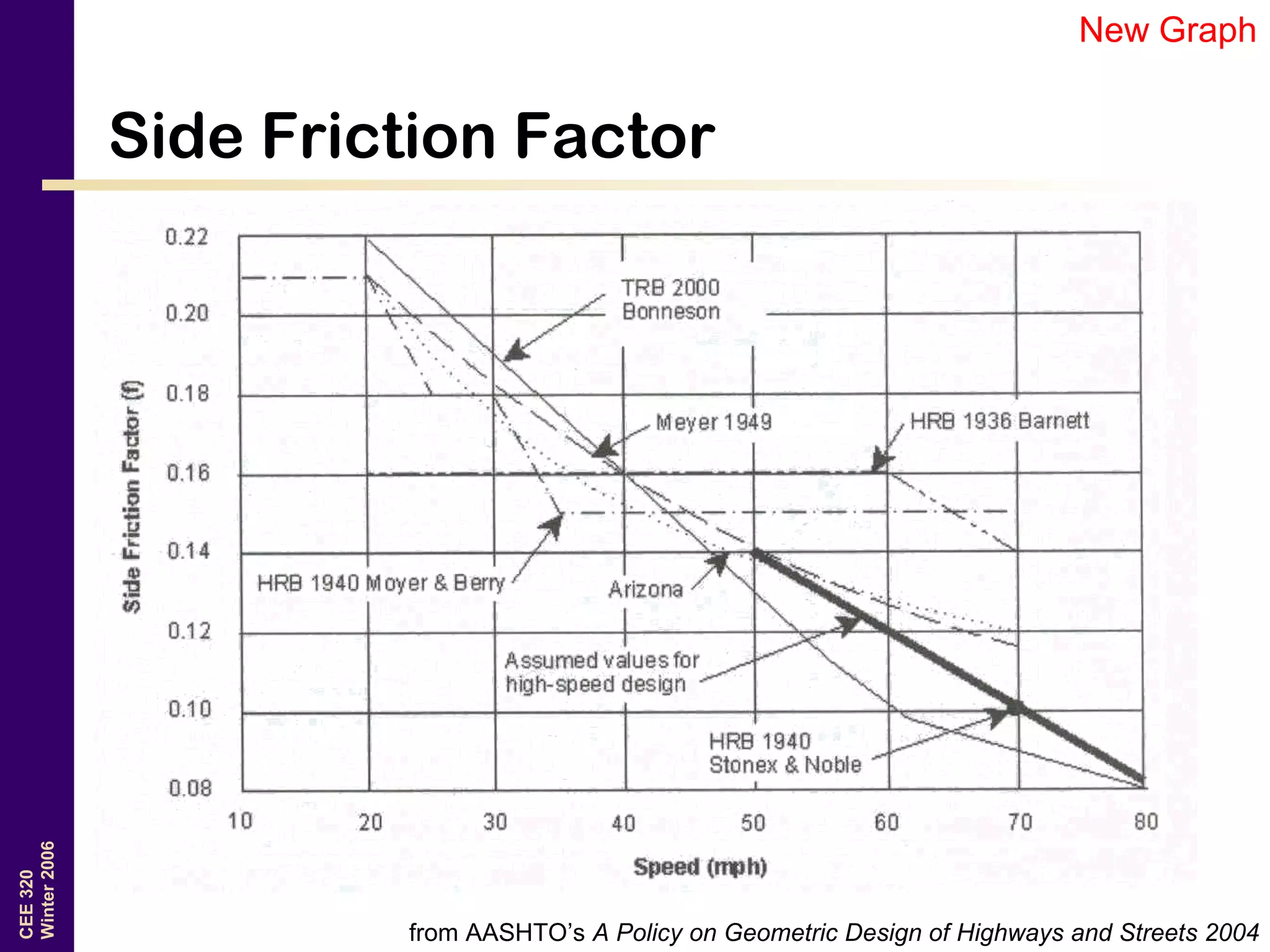 Geometric Design (Transportation Engineering) | PPT