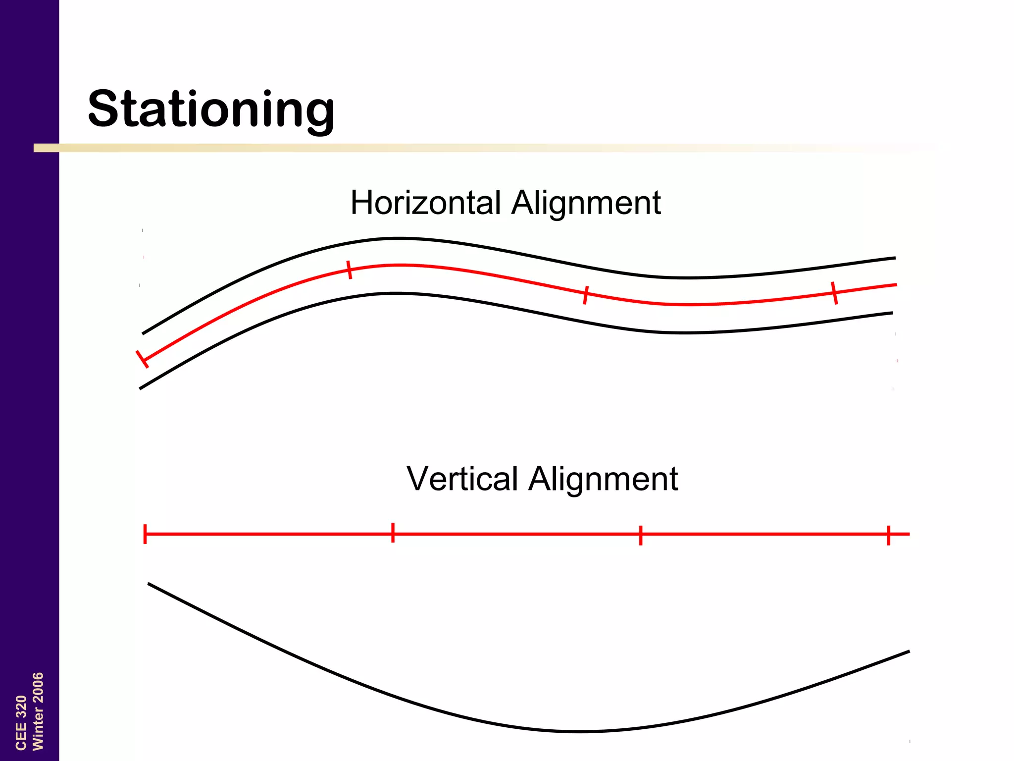 Geometric Design (Transportation Engineering) | PPT