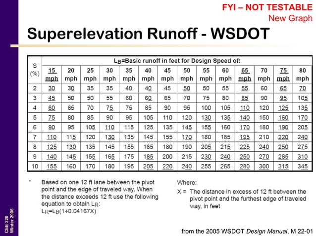 Geometric Design (Transportation Engineering) | PPT