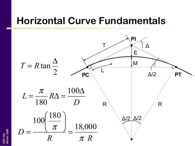 Geometric Design (Transportation Engineering)