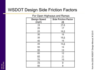 Wsdot Design Manual