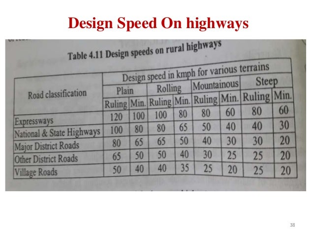Geometric design of highway