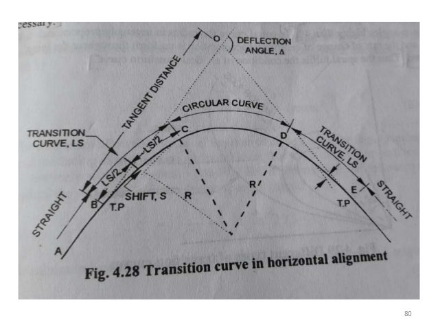 Geometric design of highway