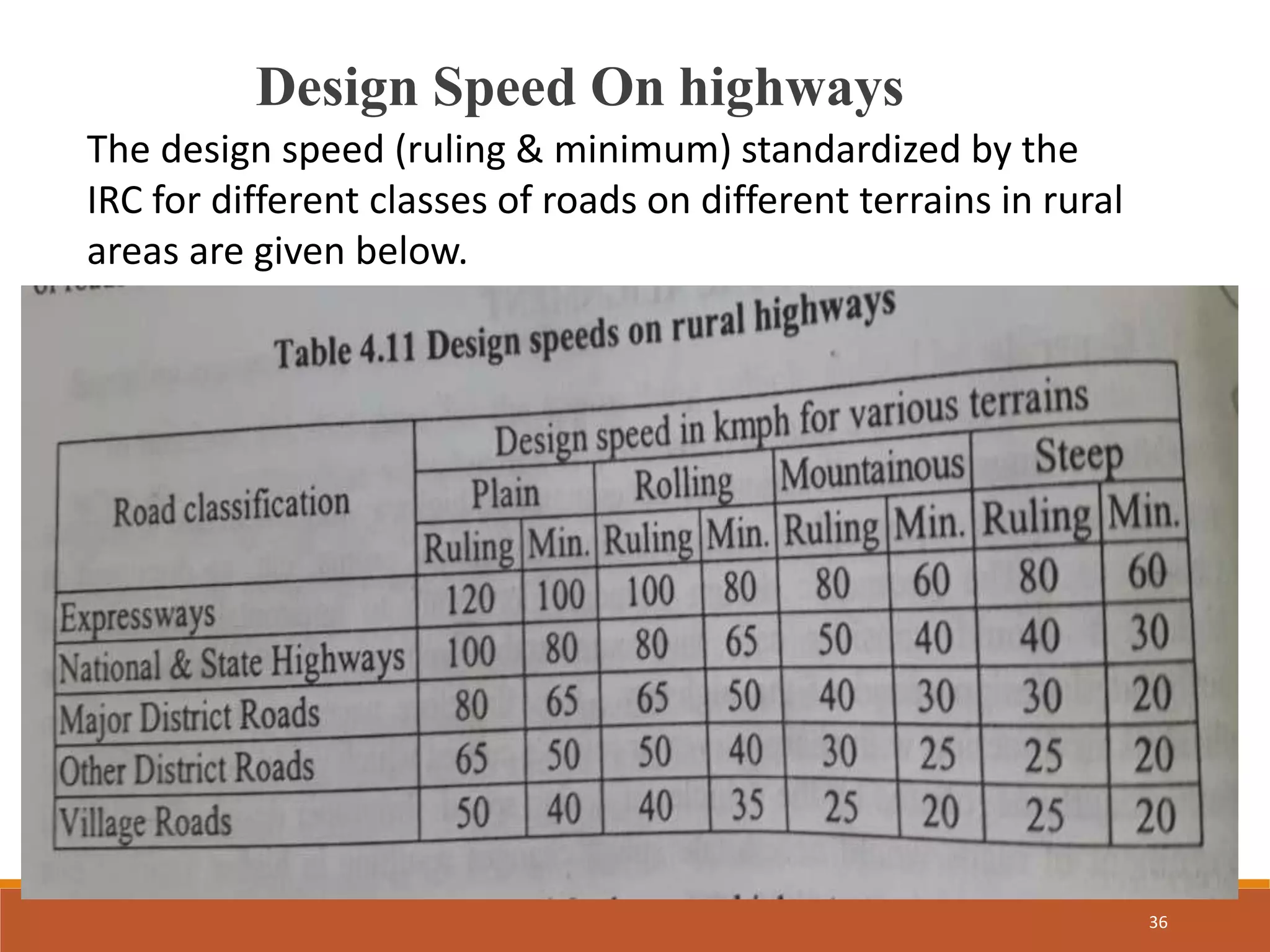 Geometric design of highway | PPTX