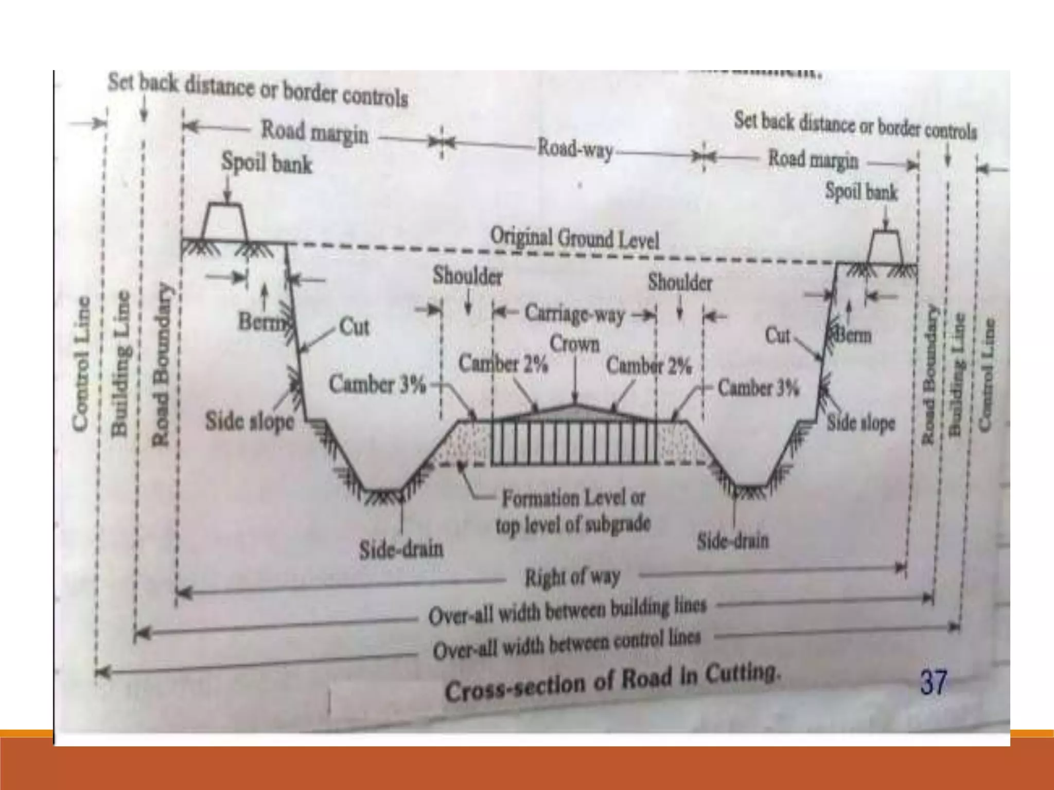 Geometric design of highway | PPTX