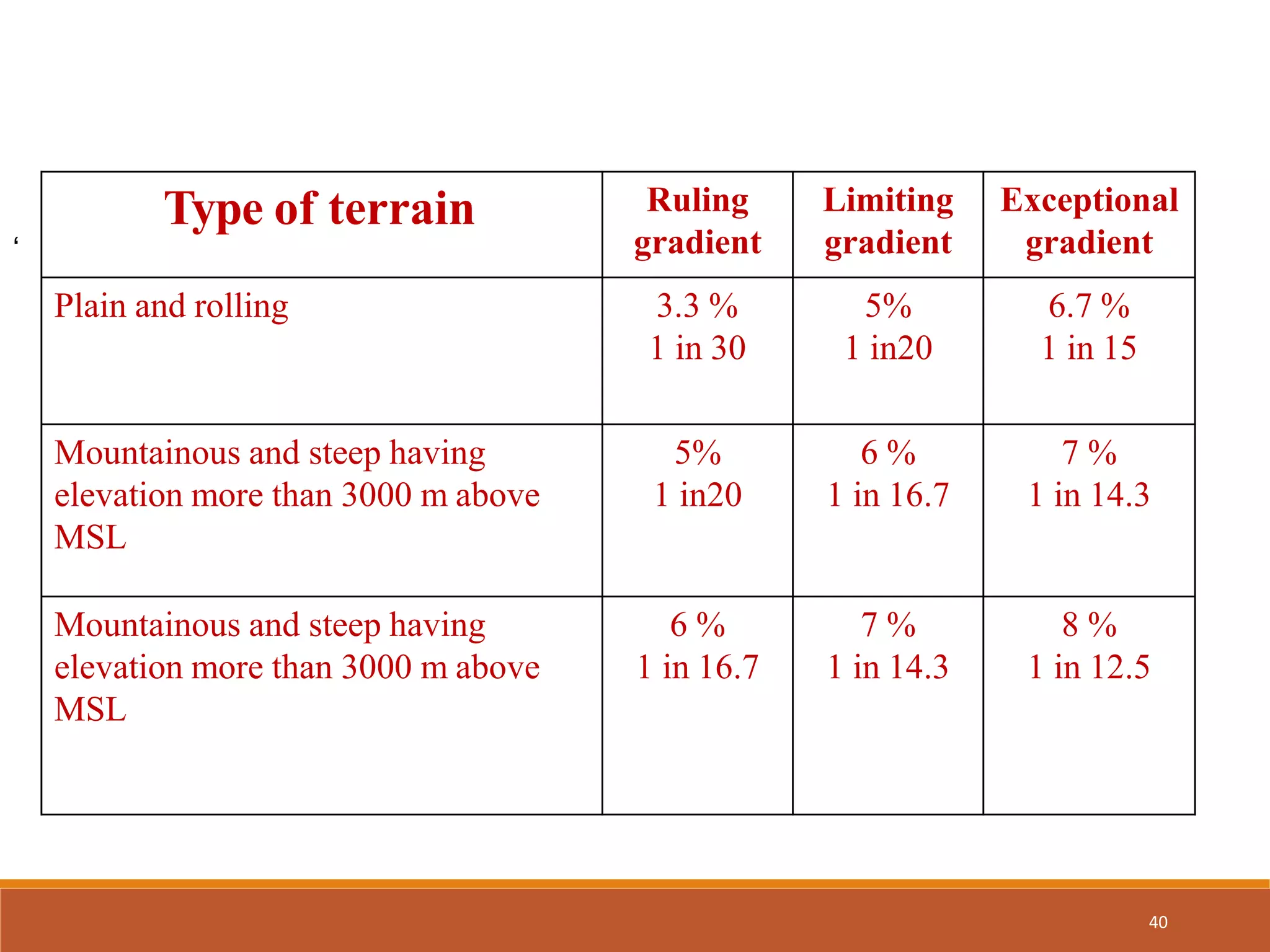 Geometric design of highway | PPTX