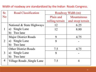 Geometric design of highway | PPTX