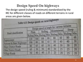 Geometric design of highway | PPTX