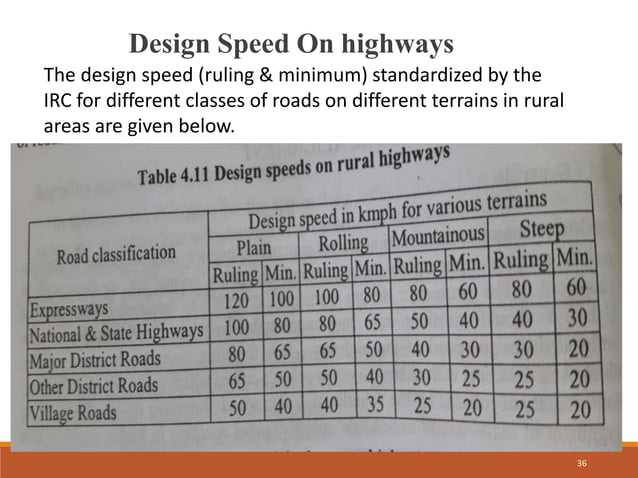 Geometric design of highway | PPTX | Civil Engineering Industry ...