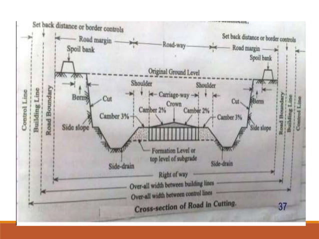 Geometric design of highway | PPTX | Civil Engineering Industry ...
